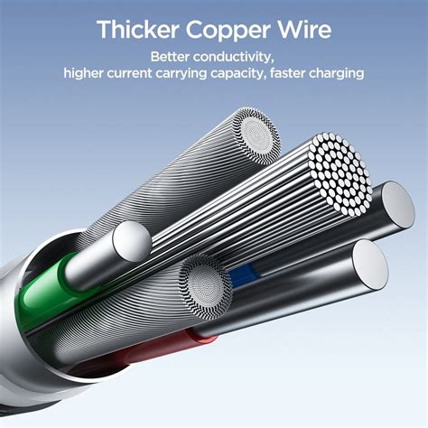 JOYROOM SA25 AC3 3A USB To USB C Type C Fast Charge Data Cable 2m White Alexnld Com