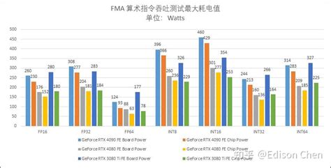 可能是更适合你的旗舰显卡 Geforce Rtx 4080 16 Gb 测试 知乎