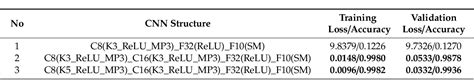 table 5 from automatic reclaimed wafer classification using deep learning neural networks