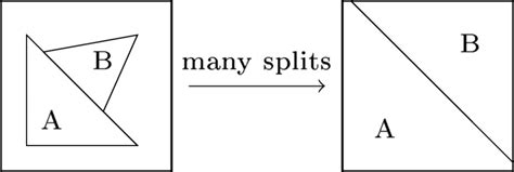 Two Geometries Inseparable By Regular Splitting Download Scientific