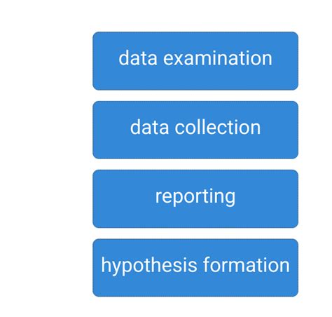 Solved Data Examinationdata Collectionreportinghypothesis