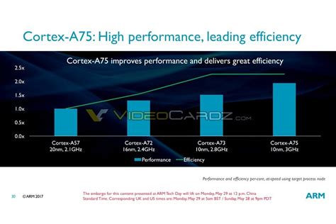 Leak Details Arm Cortex A75 A55 And Mali G72 For 2018 Notebookcheck