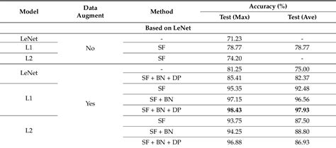 Table 2 From Improvement Of Oracle Bone Inscription Recognition Accuracy A Deep Learning