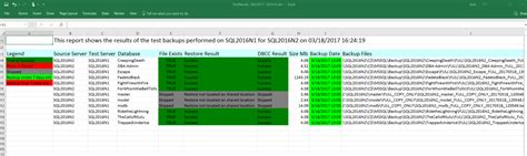 Taking Dbatools Test Dbalastbackup A Little Further Sqlservercentral
