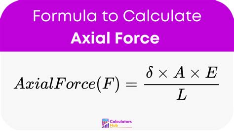 Axial Force Calculator