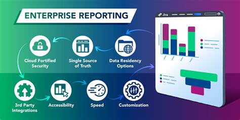 What Are The Options For Enterprise Reporting In Jira