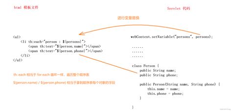 详解模板引擎一templateengine Csdn博客