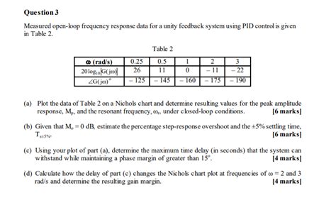 Question 3 Measured Open Loop Frequency Response Data