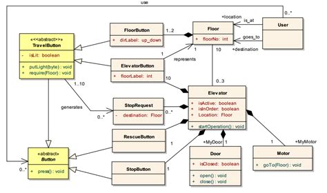 Oop Aggregation In Class Diagram And Class Properties Stack Overflow
