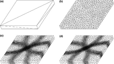 Anisotropic Adaptive Process A Initial Mesh First Step B 1943 Download Scientific