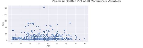 Pandas Eda Libraries You Need In 2020 Part 1 By Rahul Banerjee Programming Tips Medium