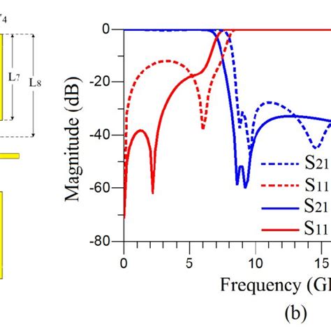 1 General Structure Of Parallel Edge Coupled Microstrip Bandpass Filter Download