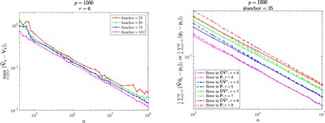 figure 2 from state aggregation learning from markov transition data