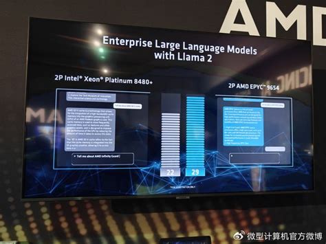 加速大模型生成式ai，amd epyc不在话下 fpga 开发圈