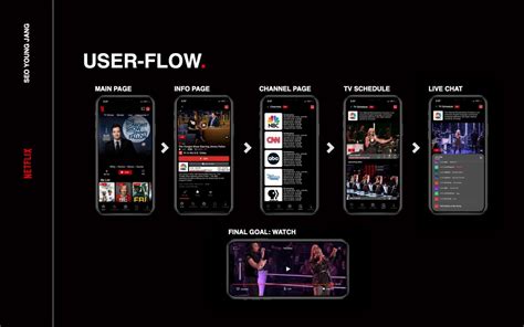 Netflix Ui Ux By Seo Young Jang Sva Design