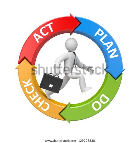 Plan Do Check Act Diagram Running Stock Illustration 129225830