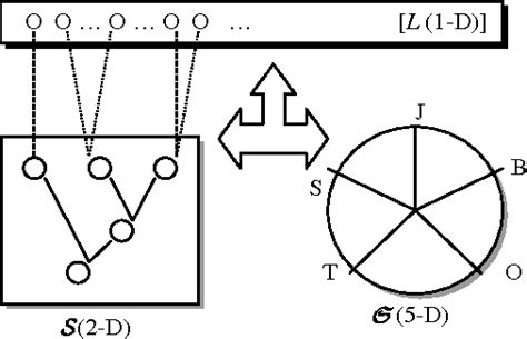 Figure 1 From On Formal And Cognitive Semantics For Semantic Computing Semantic Scholar