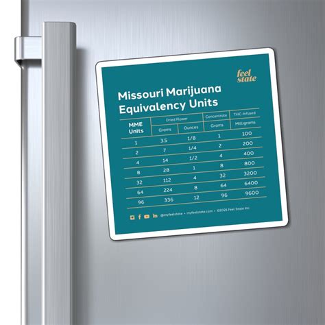 MME Units Conversion Magnet Feel State Cannabis Dispensary