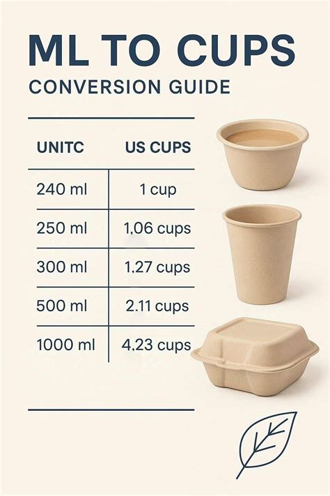 Ml To Cups Conversion Guide For Daily Use And Sustainable Food Packaging