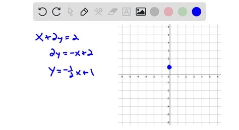 SOLVED Graph The Equations Y X 2