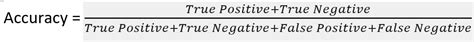 Model Selection Accuracy Precision Recall Or F1