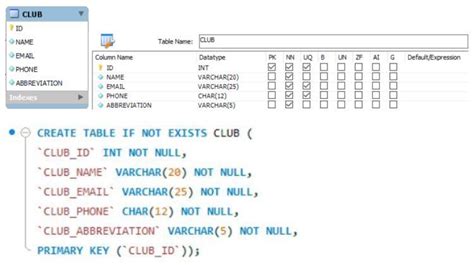 Create An SQL Query For Step And Step Use The Chegg