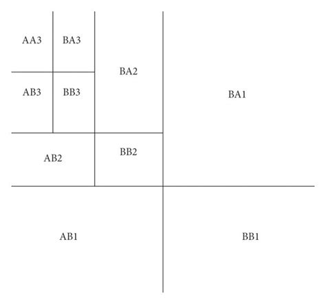 Image Three Layer Tower Wavelet Decomposition Download Scientific Diagram
