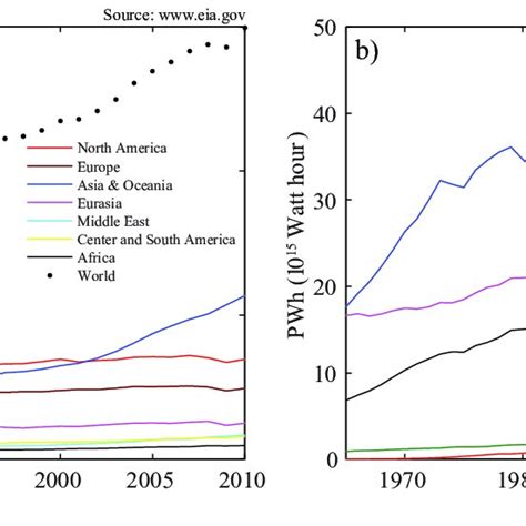 2 Microprocessor Transistor Counts From 1971 To 2011 The Straight Download Scientific Diagram
