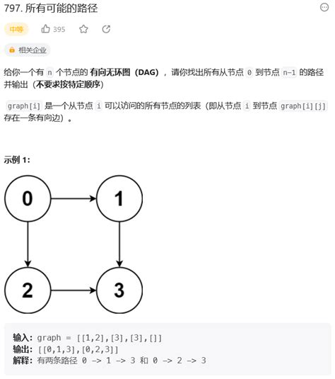 剑指 offer ii 110 所有路径（797 所有可能的路径） 忧愁的chafry 博客园