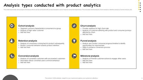 Product Analytics Powerpoint Ppt Template Bundles Ppt Slide