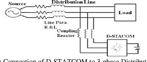 Figure 1 From Matlab Simulation Of D Statcom Using Svpwm Semantic Scholar