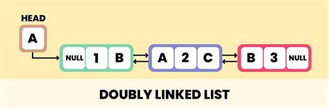 linked list types applications operations