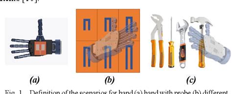 Figure 1 From 3d Printed Radiofrequency Sensing System For Robotic Applications Semantic Scholar