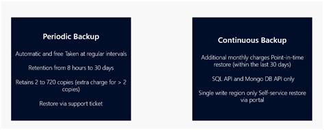 Azure Cosmos Db Quickstart Managing Azure Cosmos Db Security Access