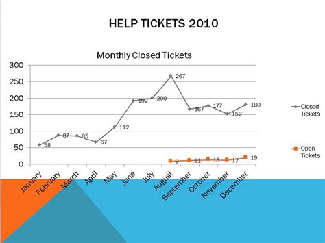 Yearly Totals By Month Spiceworks Support Spiceworks Community