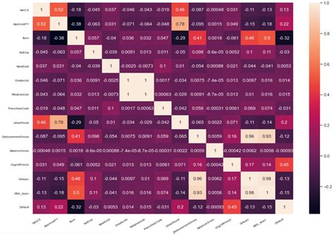 Github Renuka Nair Machine Learning