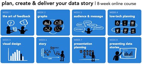 Improve Your Graphs Charts And Data Visualizations Storytelling With Data