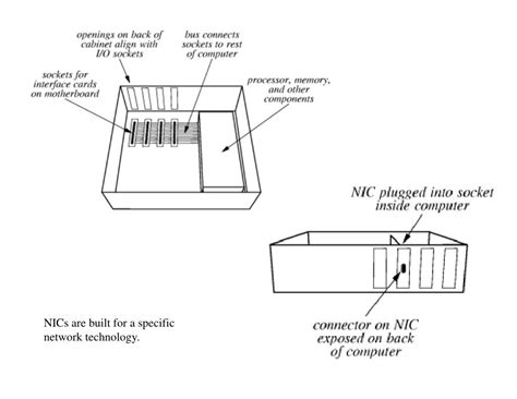 PPT CHAPTE R Wired LAN Topology Ethernet PowerPoint Presentation ID
