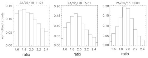 How To Determine If An Emission Line Is Optically Thin Or Thick Astronotes