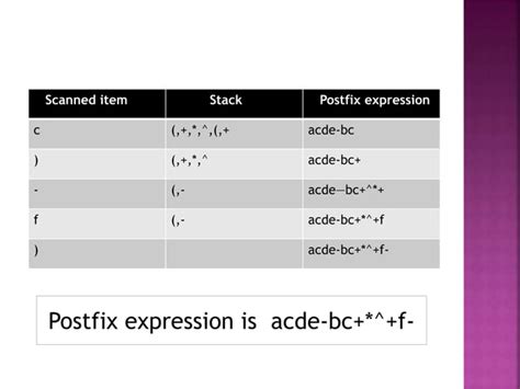 Infix Postfix Expression Conversion Pptx