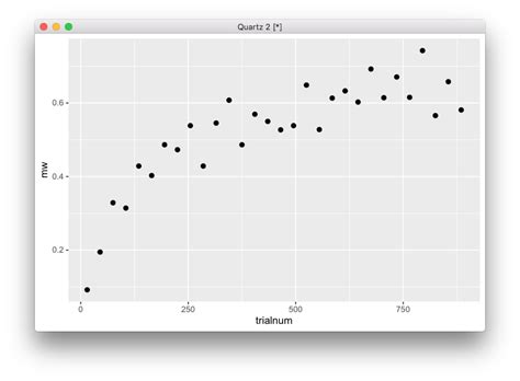 Unable To Perform Gam With Adaptive Smoothing · Issue 792 · Paul