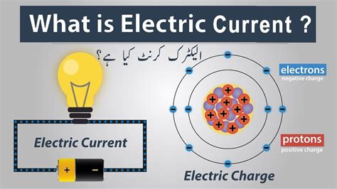 Electric Current Definition