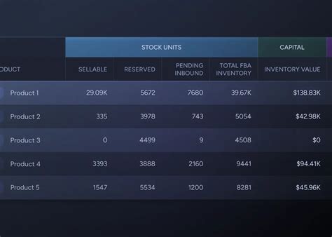 Amazon Fba Inventory Dashboard My Real Profit Analytics