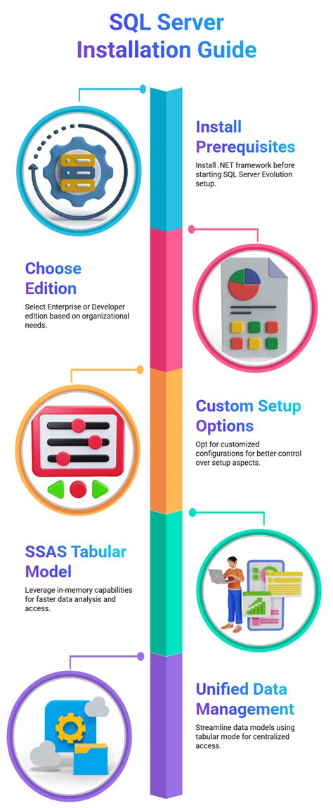 What Is Ssas