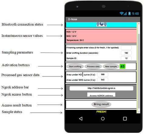Android Application User Interface Download Scientific Diagram