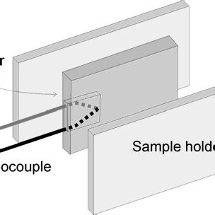 Sample Assembly Scheme Download Scientific Diagram