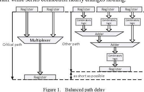 Figure 1 From High Performance Implementation Of SM2 Based On FPGA