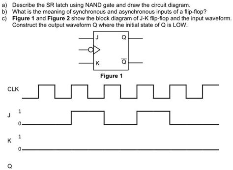solved describe the sr latch using nand gate and draw the circuit