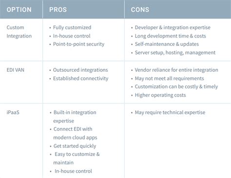 best practices for integrating edi and netsuite part 2 custom