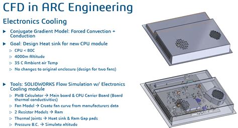 Use Of CFD FEA Analysis At GE Health Care Part CFD Engineers Rule
